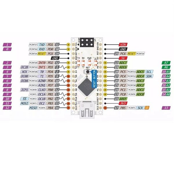Electrónica Mendoza. ARDUINO NANO V3 ATMEGA328 CH340 PLACA DE DESARROLLO