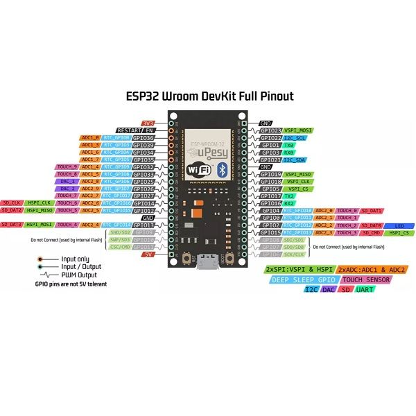 Electrónica Mendoza. ESP32 PLACA ARDUINO WIFI BLUETOOTH NODEMCU ESP32-S ... Electrónica Mendoza. ESP32 PLACA ARDUINO WIFI BLUETOOTH NODEMCU ESP32-S ...