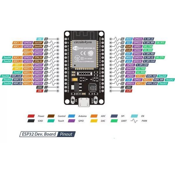 Electrónica Mendoza. ESP32 PLACA ARDUINO WIFI BLUETOOTH NODEMCU ESP32 30 PINES