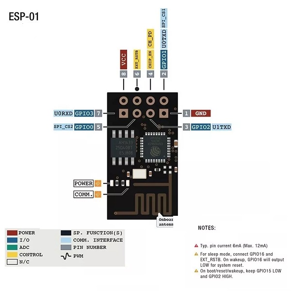 Electrónica Mendoza. MODULO WIFI ESP01 ESP8266 Wifi Esp8266 Esp01