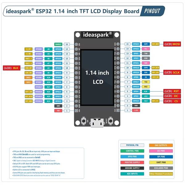 Electrónica Mendoza. PLACA ESP32 IDEASPARK CON PANTALLA 16MB WIFI Y BLUETOOTH